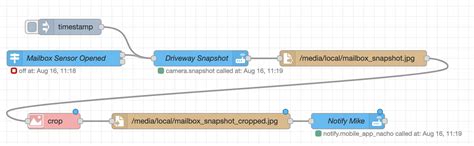 Notification With Cropped Image From Camera Node Red Node Red