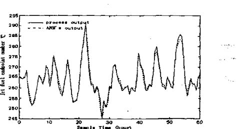 Figure 2 From A New Evolved Artificial Neural Network And Its Application Semantic Scholar