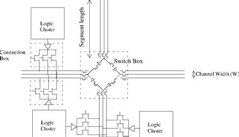 Figure 2 From Efficient Circuit Clustering For Area And Power Reduction
