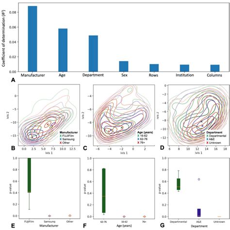 Captured Model Features And Concept Drift Detection A Bar Chart Download Scientific Diagram