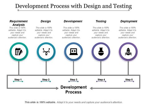 Development Process With Design And Testing Powerpoint Presentation