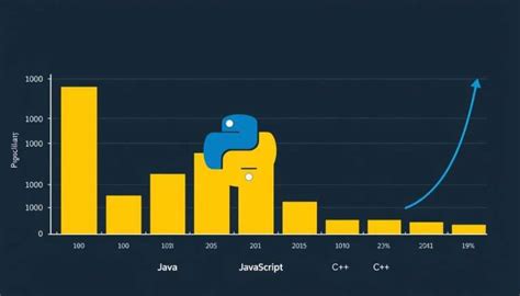 Python Programming Roadmap In 2025 Essential Skills Tools And