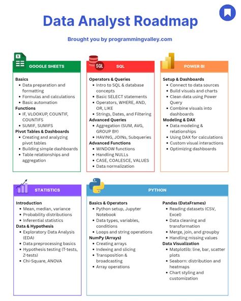 Mltut Data Analyst Roadmap How To Learn Data Analytics For Free Image