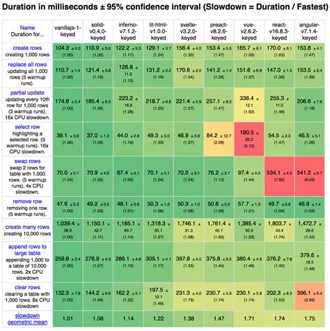 Javascript Ui Compilers Comparing Svelte And Solid By Ryan Carniato Medium