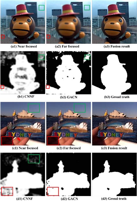 Figure 1 From Depth Distilled Multi Focus Image Fusion Semantic Scholar