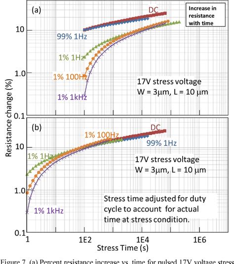 Figure 4 From Polysilicon Resistor Stability Under Voltage Stress For