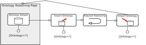 webml hypertext modeling for invoking an external reasoner download