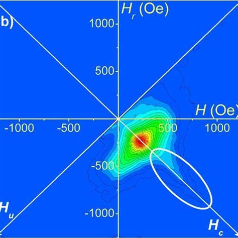 Extrapolated Out Of Plane Forc Diagrams A 500 Ni50 Cu15 B Download Scientific Diagram