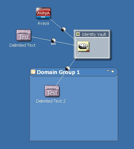 Comparing Revisions And Resolving Conflicts Netiq Designer For Identity Manager Administration