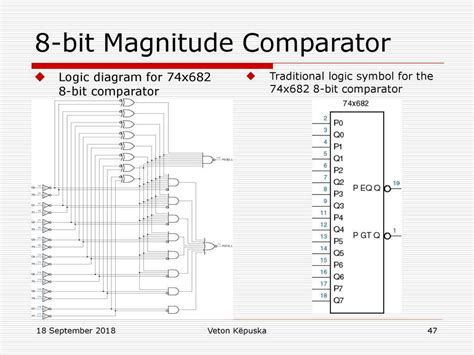 Exploring The Inner Workings Of An 8 Bit Alu Through Logic Diagrams Exploring The Inner Workings Of An 8 Bit Alu Through Logic Diagrams