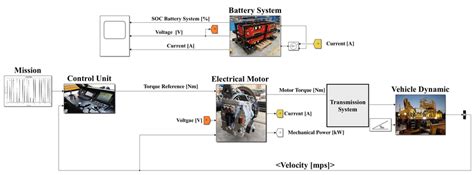 Block Diagram Of The Implemented Forward Model Download Scientific Diagram