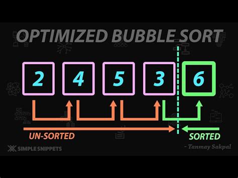 Optimized Bubble Sort Algorithm Ritambhara Technologies Introduction