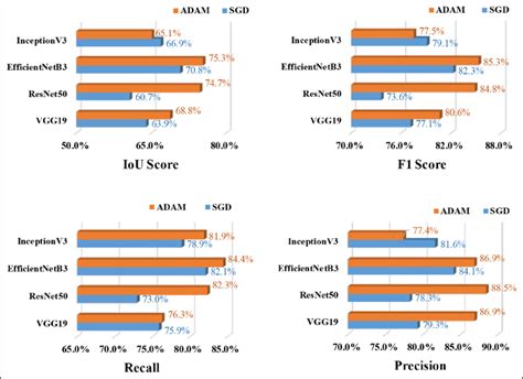 Spalling Segmentation Psp Net Efficientnetb3 Comparison Of The Download Scientific Diagram