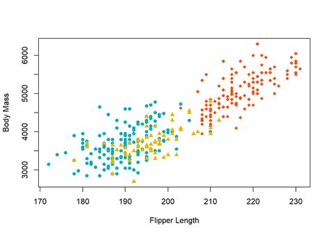 R And Python We Are Bilingual 10 Data Visualization