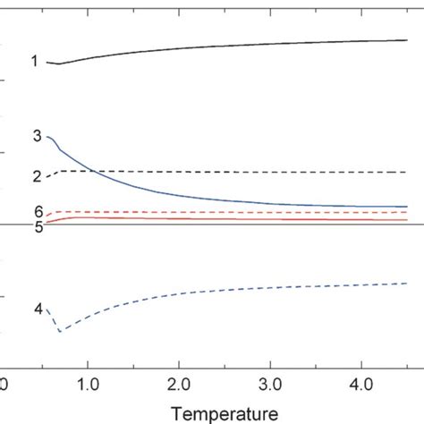 Deviations Of The Predicted Absolute Configuration Helmholtz Free