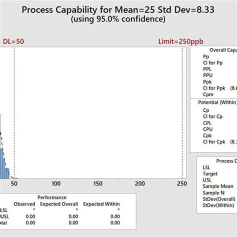 Process Capability For Simulated Data With A Mean Of 25 And A Standard