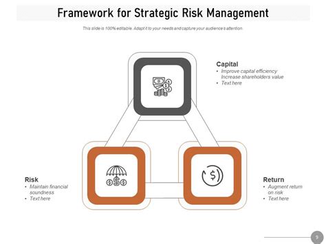 Enterprise Risk Management Structure Measure Risk Management Framework