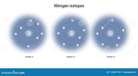 Physical Sciences Backdrops Stock Illustration Illustration Of Nuclear Nitrogen