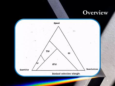 Derivatization In GC PPT