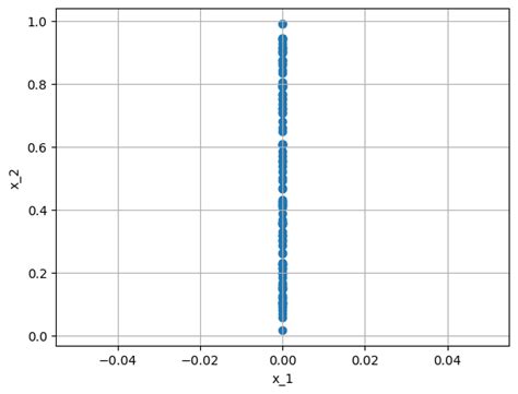 Dirichlet Bc — Deepinn