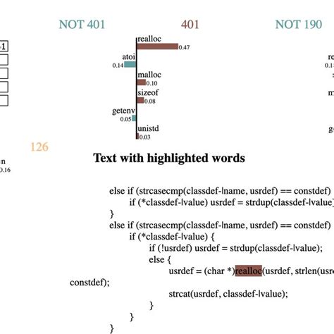 Explainability Of The Predictions Download Scientific Diagram