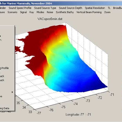 GUI Is Shown With Graphics Context Menu Download Scientific Diagram