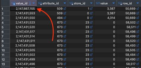 Fixing The Mysql Error Numeric Value Out Of Range 167 Out Of Range Value For Column ‘valueid