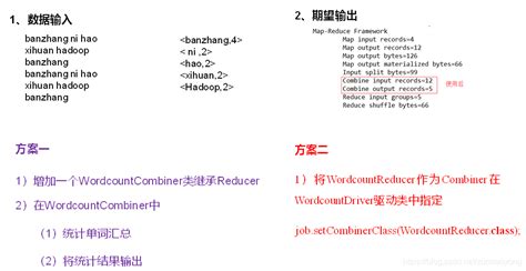 Hadoop之mapreduce的combiner解析 Hadoop中的combiner是什么 Csdn博客