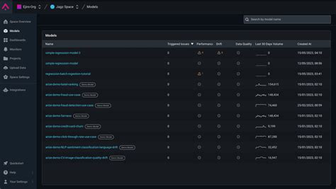 R Squared Coefficient Of Determination In Machine Learning