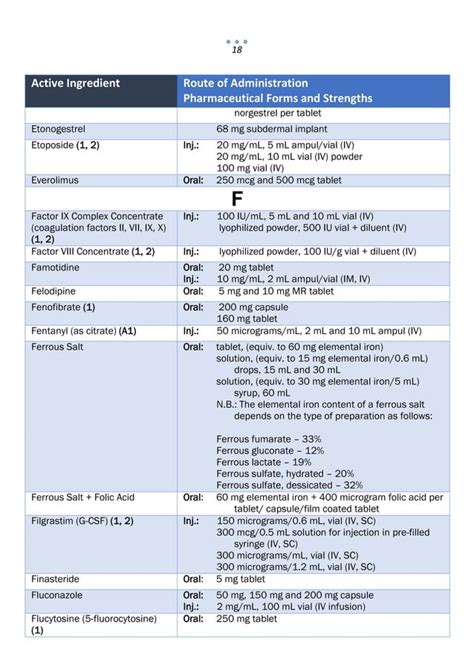 Philippine National Formulary Pdf