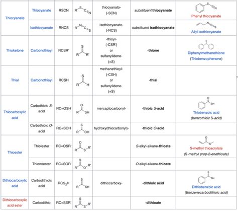 Functional Groups In Biochemistry Structure Properties And Reactivity