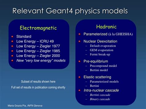 Ppt Geant4 Physics Validation Powerpoint Presentation Free Download