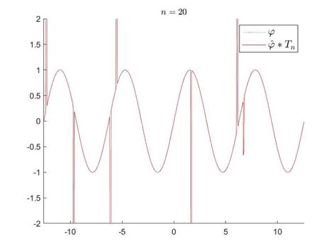 example 1 denoising via convolution with t h h n download