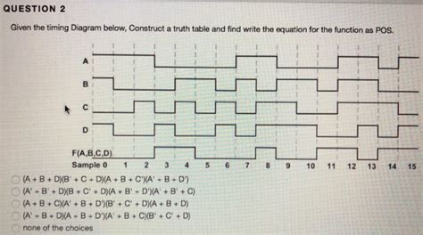 Solved QUESTION 2 Given The Timing Diagram Below Construct Chegg Com
