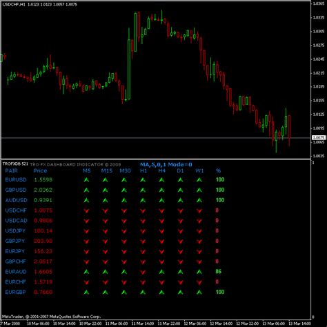 Tro Fx Dashboard Update It Works With Multi Adx Indicator And A Complete Trade The Slope
