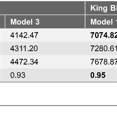 Statistical Model Selection Indices Download Table