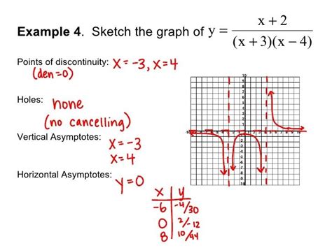 Non Function Graph Balkeesanaira