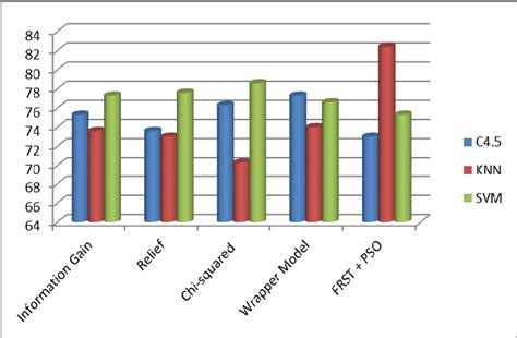 Figure 2 From Credit Risk Analysis Using Fuzzy Logic With Machine Learning Models Semantic Scholar