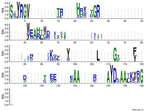 planttfdb plant transcription factor database cbi pku
