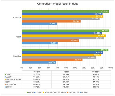 Electronics Free Full Text Ddert Research On Named Entity Recognition For Mine Hoist Using