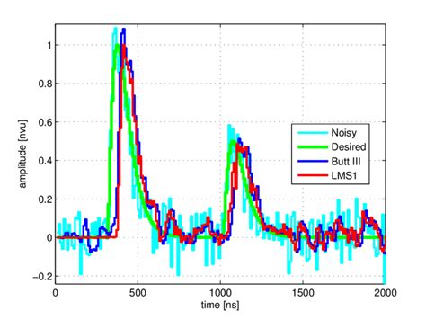 33 Matlab Simulated Structures Implemented On Fpga Download Scientific Diagram
