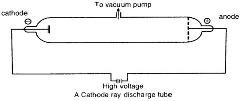 Structure Of Atoms Class Notes Chemistry Chapter Ncert Books