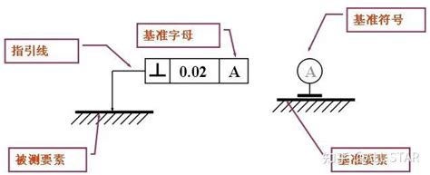 零件图的技术要求及标注 知乎