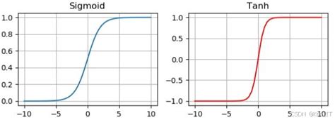 毕业设计：基于机器学习的驾驶员疲劳状态监测 人工智能基于卷积神经网络的疲劳检测与预警系统毕业设计 Csdn博客