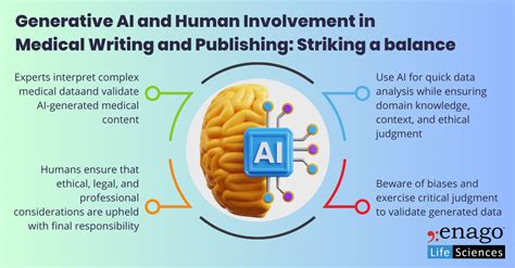 Striking A Balance The Ethical Use Of Generative AI In Medical Writing