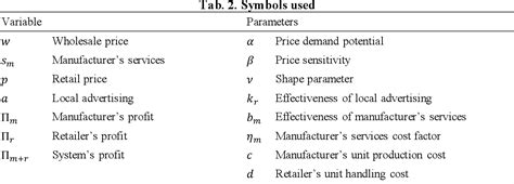 Figure 1 From A Game Theoretical Approach For Pricing In A Two Level