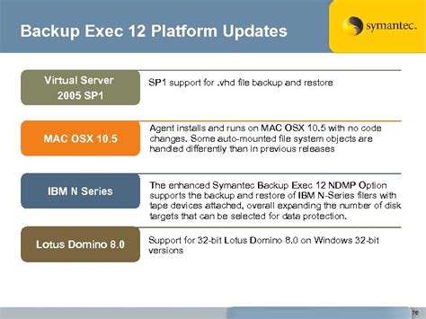 Backup Exec And Backup Exec System Recovery