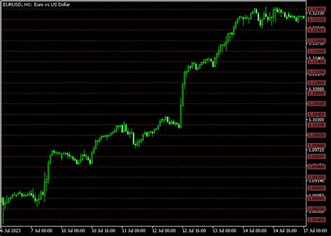 Grid Lines Forex Indicator For MT