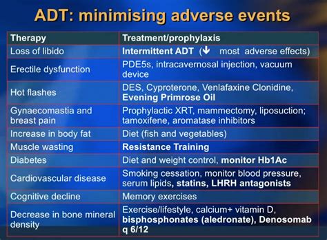 Minimizing Morbidity And Maximizing Outcomes With ADT