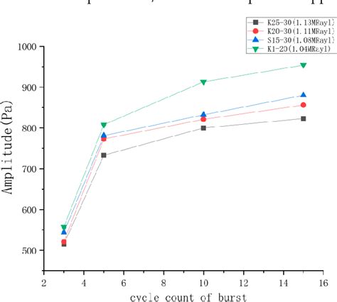 Figure 1 From Acoustic Characterization Of Transmitted And Received Acoustic Properties Of Air